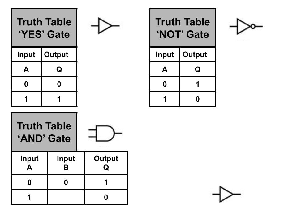 Mr Circuit Lab (#1301-LAB) Basic Digital Logic Gates for STEM students ...
