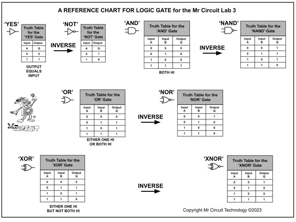 Mr Circuit Lab (#1301-LAB) Basic Digital Logic Gates for STEM students ...